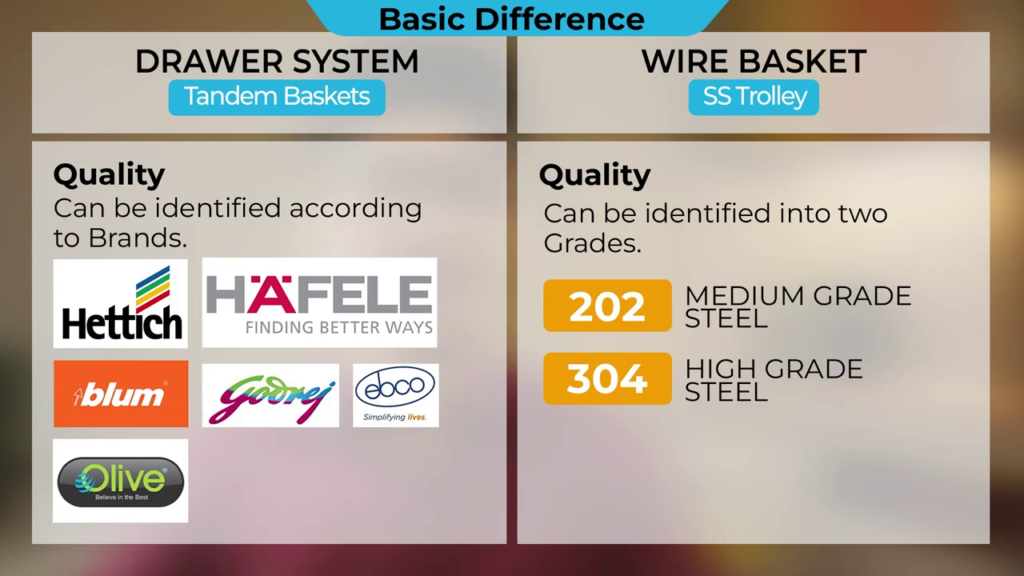 SS Trolleys vs. Tandem Baskets: Which is the Best Kitchen Storage ...