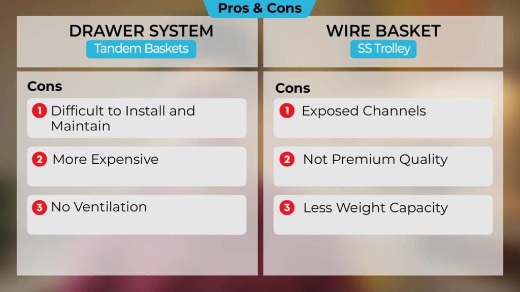 SS Trolleys vs. Tandem Baskets: Which is the Best Kitchen Storage ...