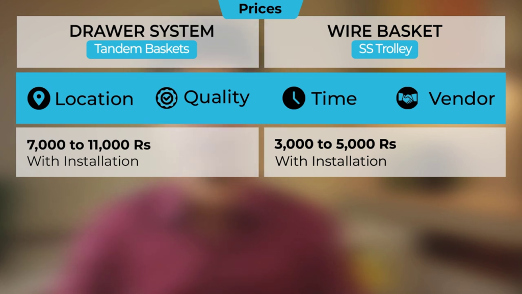 SS Trolleys vs. Tandem Baskets: Which is the Best Kitchen Storage ...